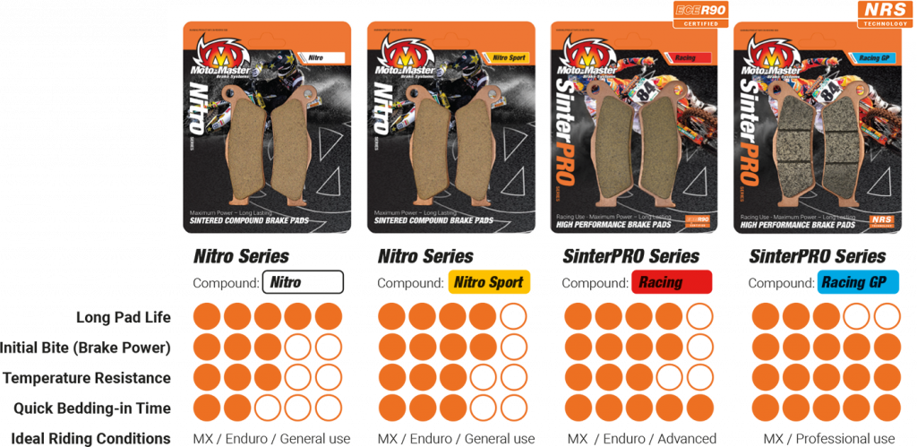 Brake Pads Offroad - Moto-Master USA
